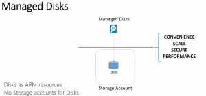 Azure Managed Disk - AzureGuy