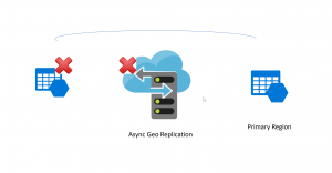 Azure Storage Failover in Azure is finally Available - AzureGuy